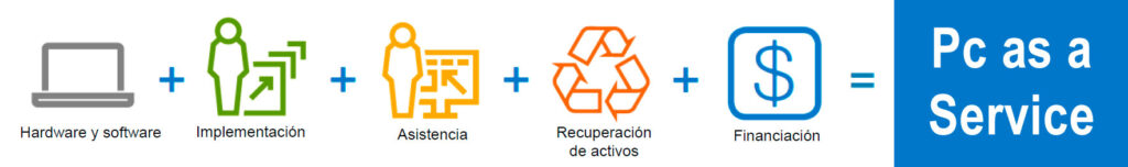 DELL PCaaS (PC as a Service) simplifca la gestión de los equipos DELL ...